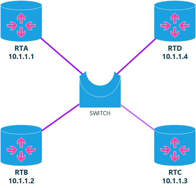 FRR BGP ADD-PATH实验 - ouyangxibao - 博客园