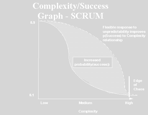Scrum简介 - 橙橙Coder - 博客园