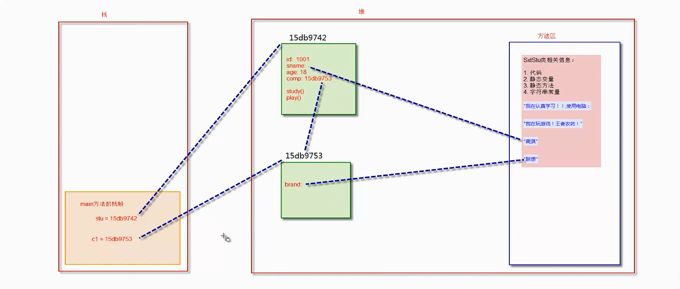 Java一个典型类的定义和UML图-CSDN博客