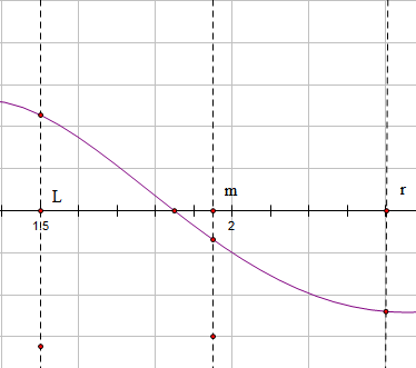 二分法求函数的零点 - XLimp - 博客园