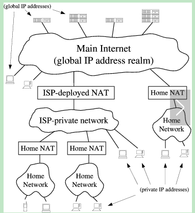 UDP/TCP穿越NAT的P2P通信方法研究(UDP/TCP打洞 Hole Punching) - bw_0927 - 博客园