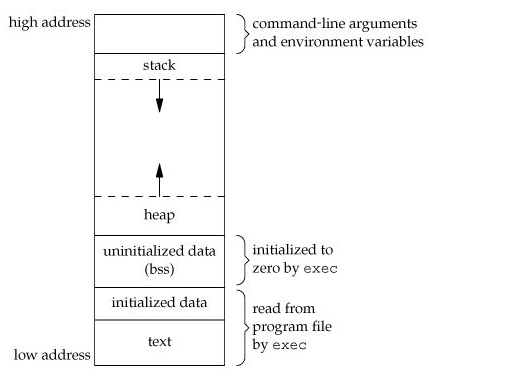 /proc/{pid}/maps解读, 虚拟内存 - bw_0927 - 博客园