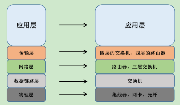 CCNA学习笔记1--IOS,TCP/IP,DoD模型关系解释 - Erica程 - 博客园