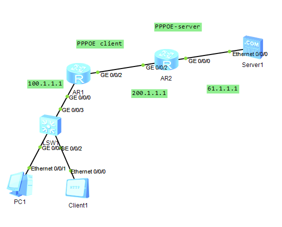 PPP PPPOE 相关配置 - tinuxww - 博客园