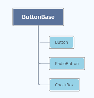 控件 - EdwinLee007 - 博客园