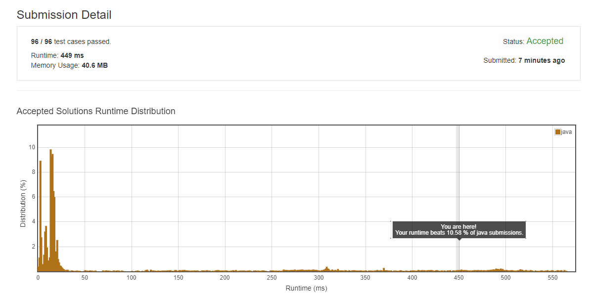 [LeetCode] 84. Largest Rectangle in Histogram - Programmer Sought