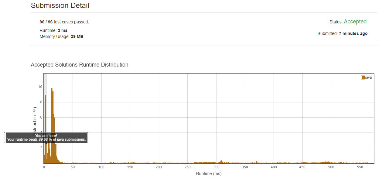 [LeetCode] 84. Largest Rectangle in Histogram - Programmer Sought