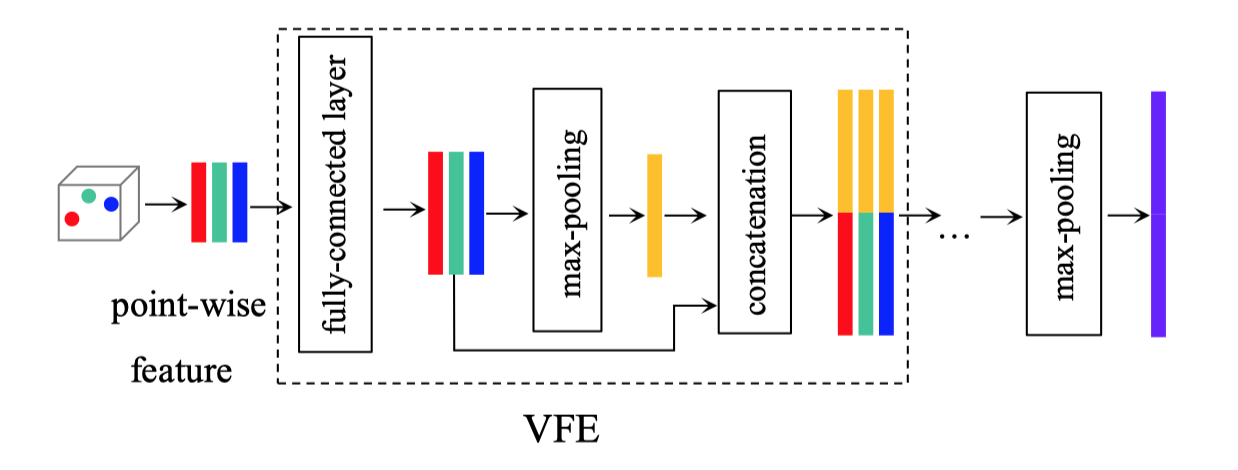 Voxel-FPN论文笔记 - YD丶Cooler - 博客园