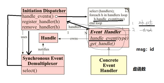 libevent入门、使用、原理 - 从不求甚解到喜欢研究原理 - 博客园