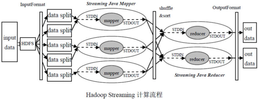 Hadoop Streaming - AI_Engineer - 博客园