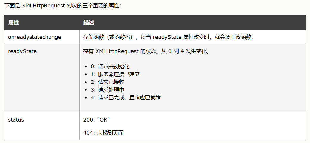 【AJAX】---客户端发送AJAX请求 - 野马,程序源改造新Bug - 博客园