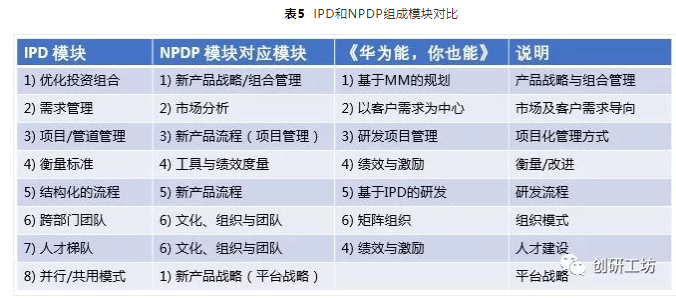 NPDP是什么？IPD是什么？二者有什么关系？ - 互联网民工 - 博客园