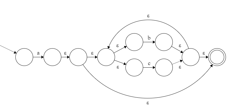 从正则表达式到 NFA 到 DFA 到最简 DFA (一) - Metatronwings - 博客园