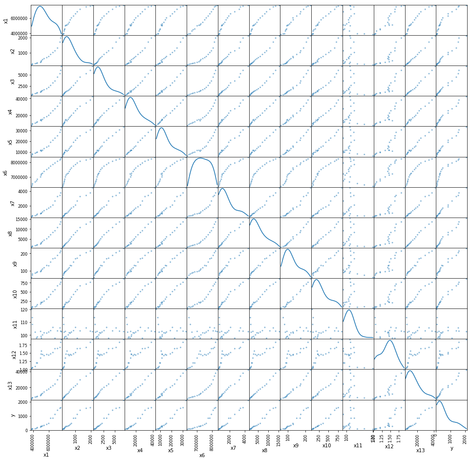 pandas库scatter_matrix绘图可视化参数详解 - Dino_L - 博客园