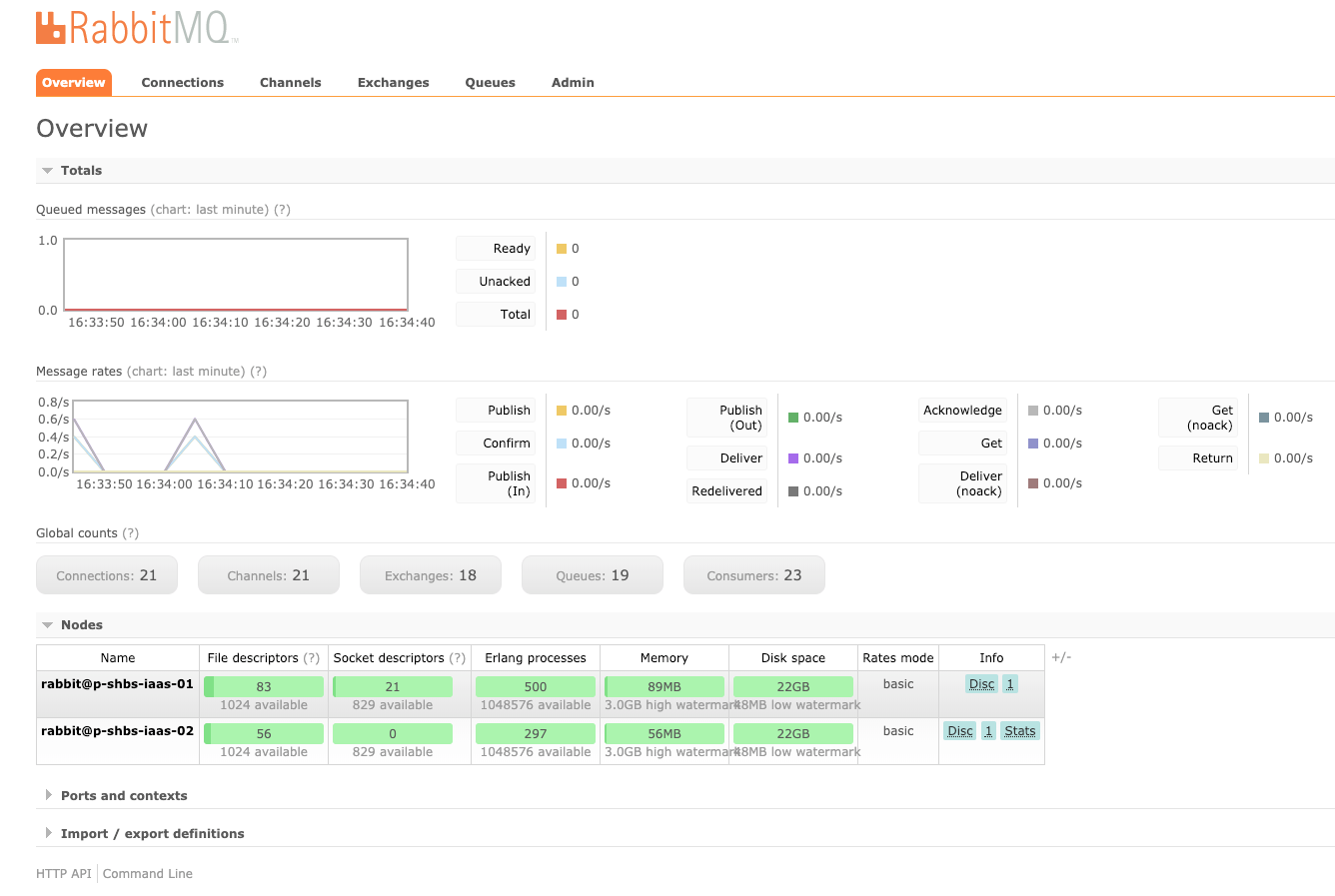 Openstack cinder 与Ovirt集成 - Timmy_zhao - 博客园