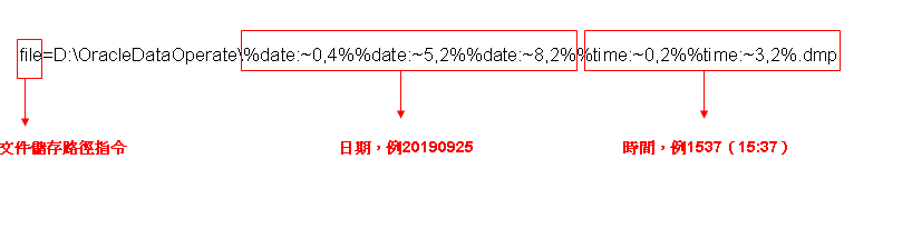 Oracle~Imp&Dmp 数据的导入、导出 - 小小bear3 - 博客园