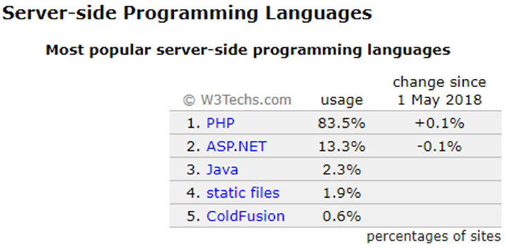 传智黑马PHP69期-php-第1天-环境搭建-Php介绍 - herisson_pan - 博客园