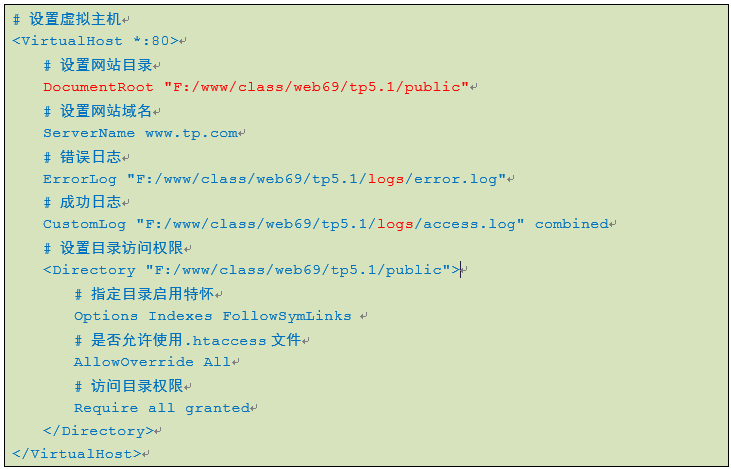 传智黑马PHP69期-ThinkPhp-TP-第一天-apache2.4运行tp5.1框架 - herisson_pan - 博客园