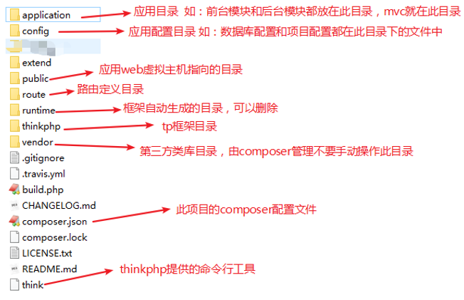 传智黑马php69期 Thinkphp Tp 第一天 目录结构 Herissonpan 博客园 4347