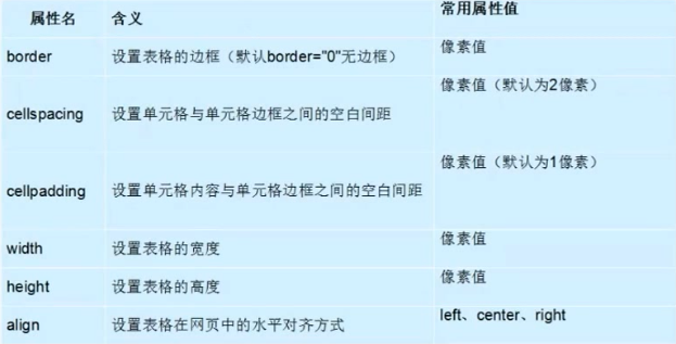 传智黑马39期WEB前端教程-HTML5-表格-表格属性 - herisson_pan - 博客园