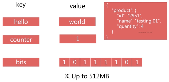慕课网-一站式学习Redis从入门到高可用分布式实践-第2章-API的理解和使用-字符串 - herisson_pan - 博客园