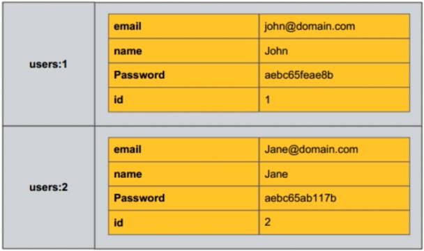 慕课网-一站式学习Redis从入门到高可用分布式实践-第2章-API的理解和使用-hash - herisson_pan - 博客园