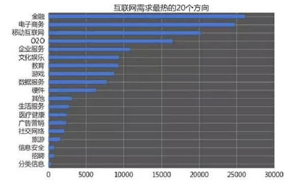 老男孩MySQLDBA6期-2019年01月12日-第1天-02数据库通用知识介绍 - herisson_pan - 博客园