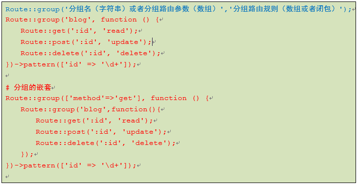 传智黑马PHP69期-ThinkPhp-TP-第一天-路由分组 - herisson_pan - 博客园