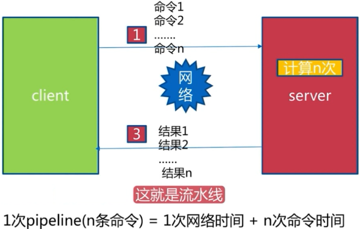 慕课网-一站式学习Redis从入门到高可用分布式实践-第4章-瑞士军刀Redis其他功能-pipeline - herisson_pan - 博客园