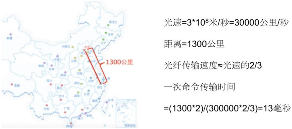 慕课网 一站式学习redis从入门到高可用分布式实践 第4章 瑞士军刀redis其他功能 Pipeline Herissonpan 博客园