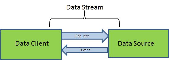 高通SDM845平台Sensor学习——1.框架 - zzzxzzz - 博客园