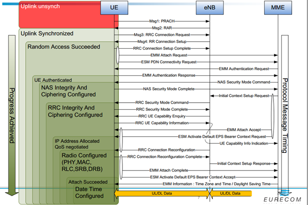 [OAI] UE overview官方文档-CSDN博客