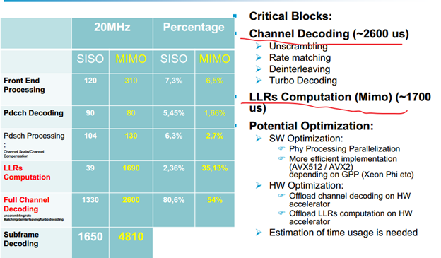 [OAI] UE overview官方文档-CSDN博客