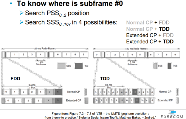 [OAI] UE overview官方文档-CSDN博客