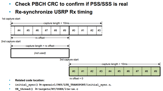[OAI] UE overview官方文档-CSDN博客