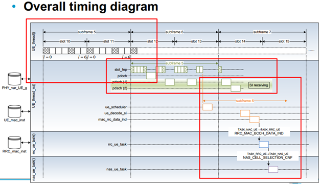 [OAI] UE overview官方文档-CSDN博客