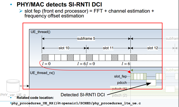[OAI] UE overview官方文档-CSDN博客