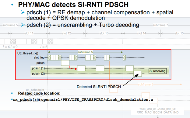 [OAI] UE overview官方文档-CSDN博客