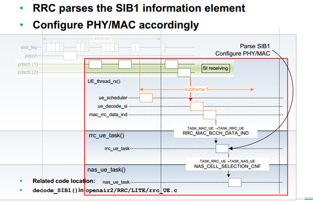 [OAI] UE overview官方文档-CSDN博客