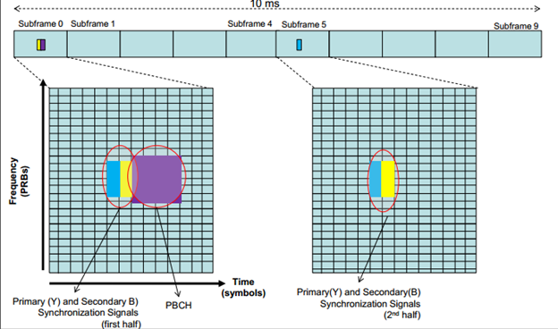[OAI] UE overview官方文档-CSDN博客