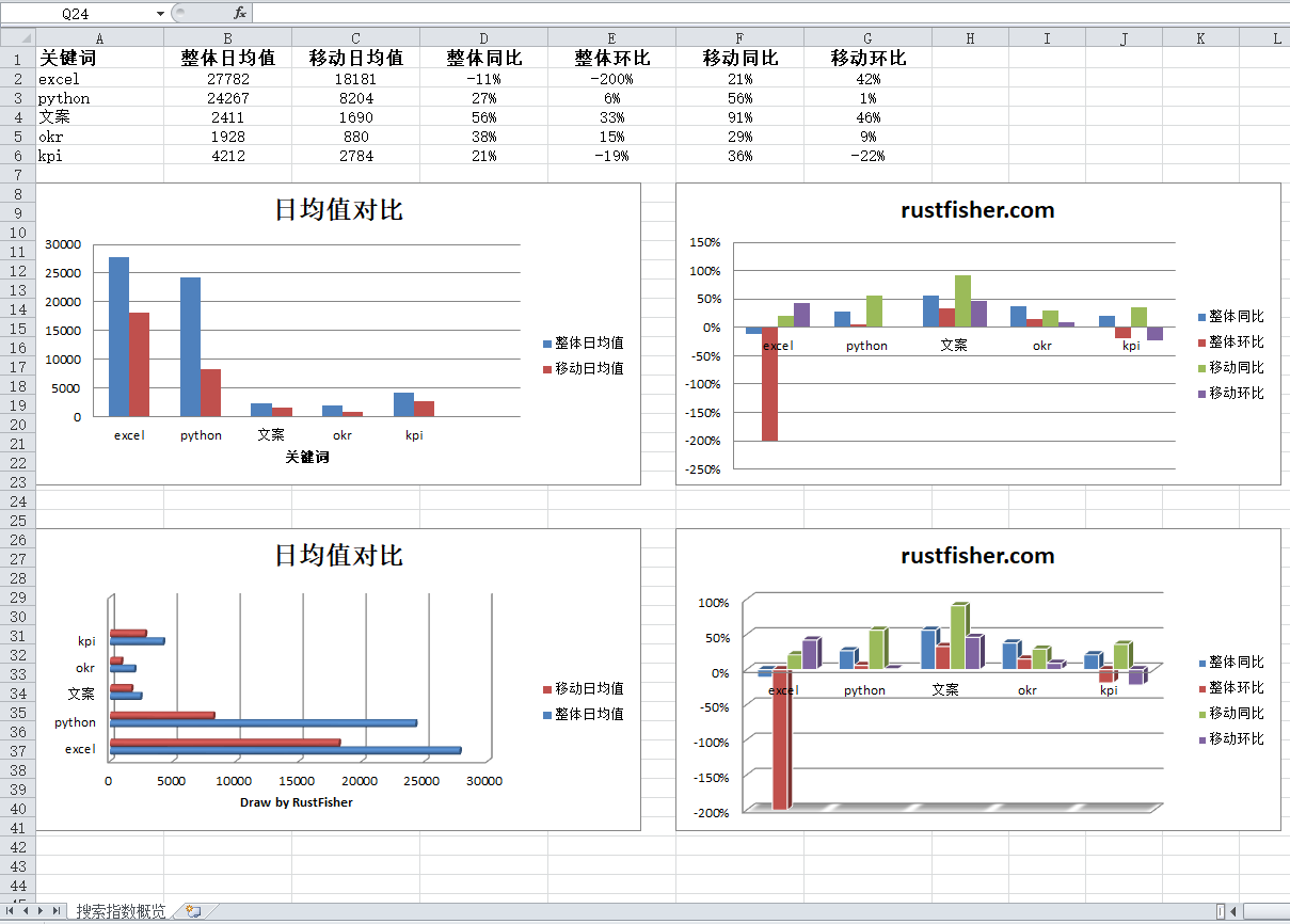 Python Python Excel Draws Bar Charts