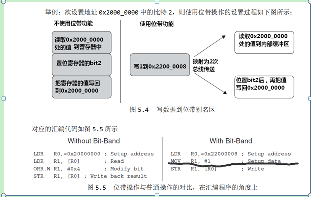 关于bit-banding的解释和相关作用（转载） - Kconfig - 博客园