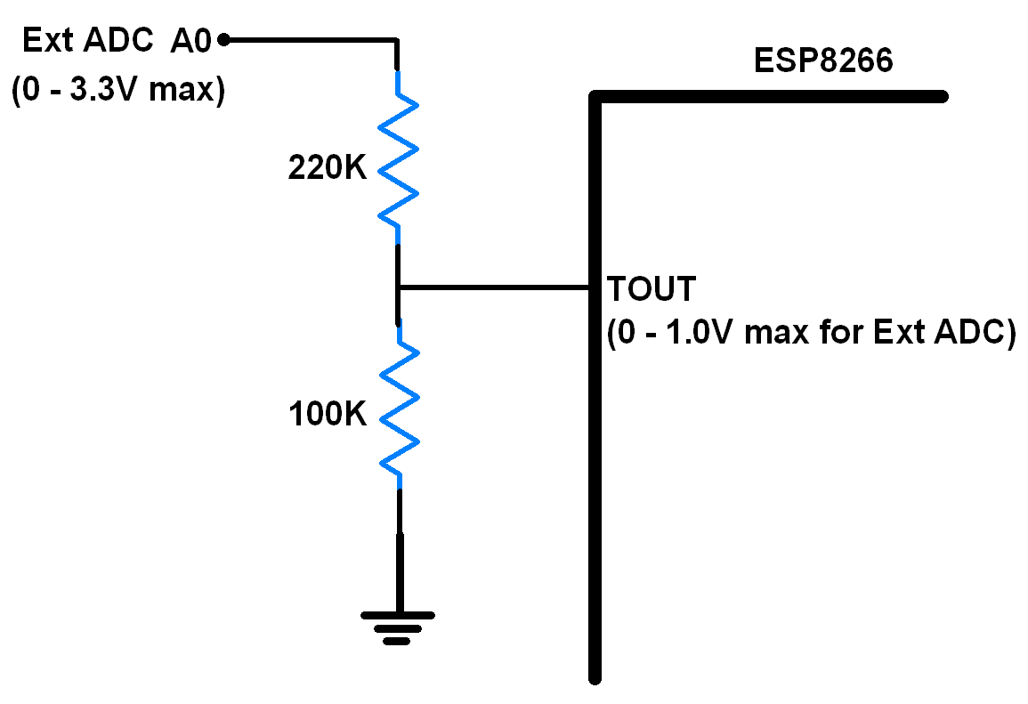 NodeMCU套件上的ESP8266 ADC - chenlife - 博客园