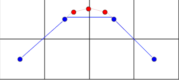 (转)插值技术之Catmull-Rom Spline Interpolating - bluebean - 博客园