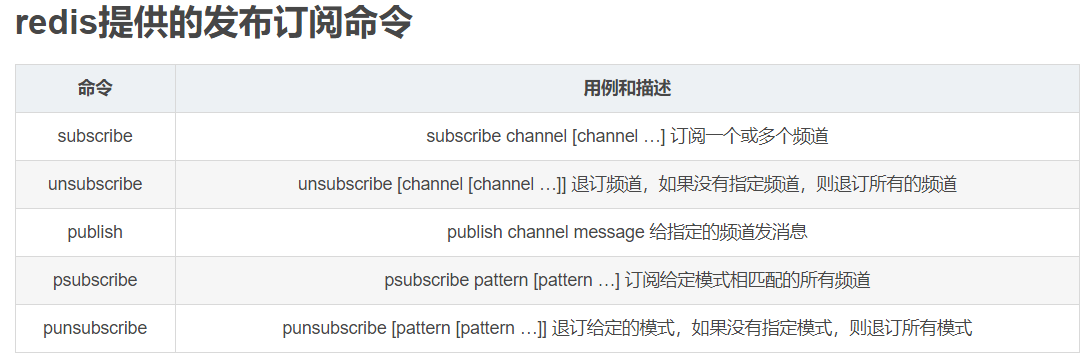 redis之发布与订阅(publish/subscribe模式) - 腾飞的鹰 - 博客园