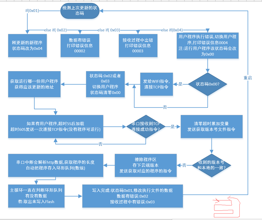 10-STM32物联网开发WIFI(ESP8266)+GPRS(Air202)系统方案升级篇(远程升级STM32程序,基于WiFi(LUA开发),STM32主动升级版)_利用wifi 实现 ...