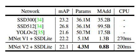MobileNet v2 - youngliu91 - 博客园