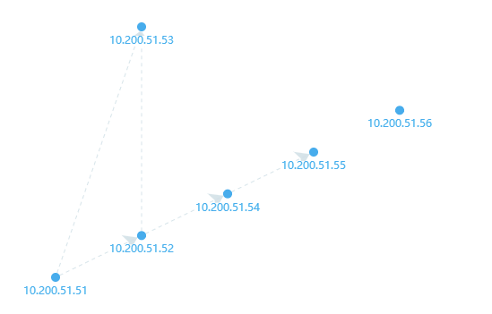 Echarts 明明和官方文档配置一致,图表加载却是报错:error In Mounted Hook Typeerror Cannot