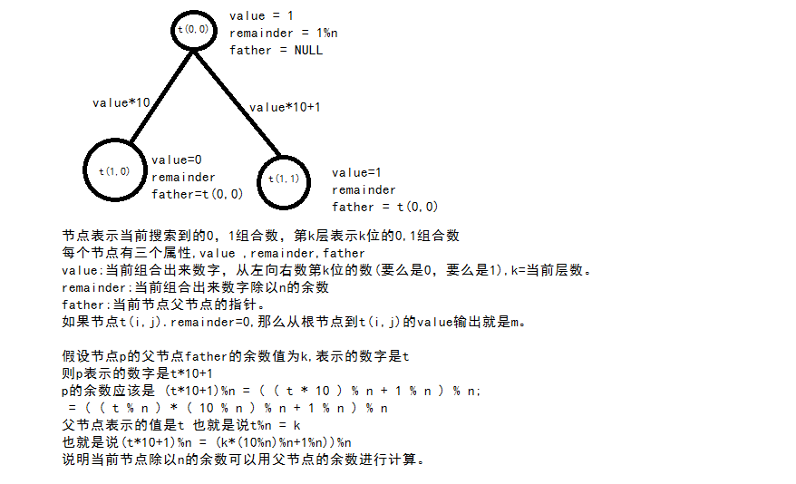 POJ 1426 Find The Multiple(BFS) - fanyuheng - 博客园
