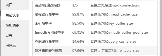 【MySQL】MySQL配置调优之 QPS/TPS/索引缓存命中率、innoDB索引缓存命中率、查询缓存命中率查看 - PHP急先锋 - 博客园